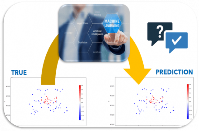 Assisted predictive mapping with machine learning | Tellus Digital Assisted predictive mapping with machine learning | Tellus Digital